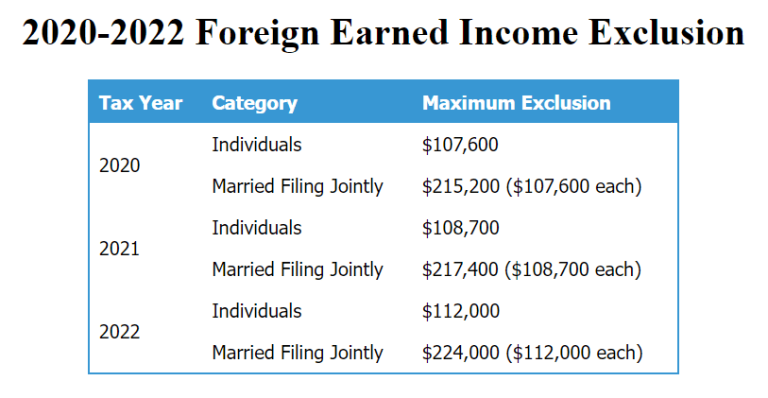 United Nations Employees in 2025 | Universal Tax Professionals