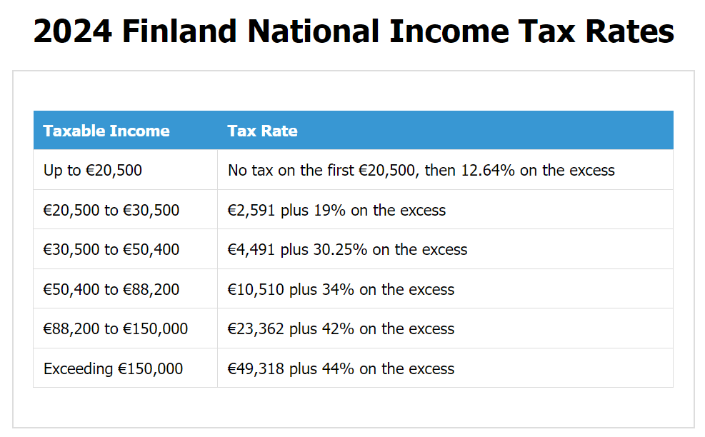 US Expat Taxes Finland | Universal Tax Professionals